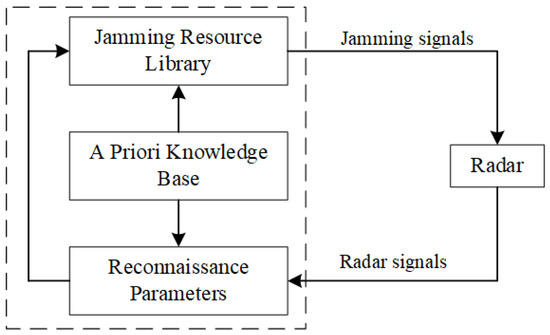 A Cognitive Electronic Jamming Decision-Making Method Based on Q ...
