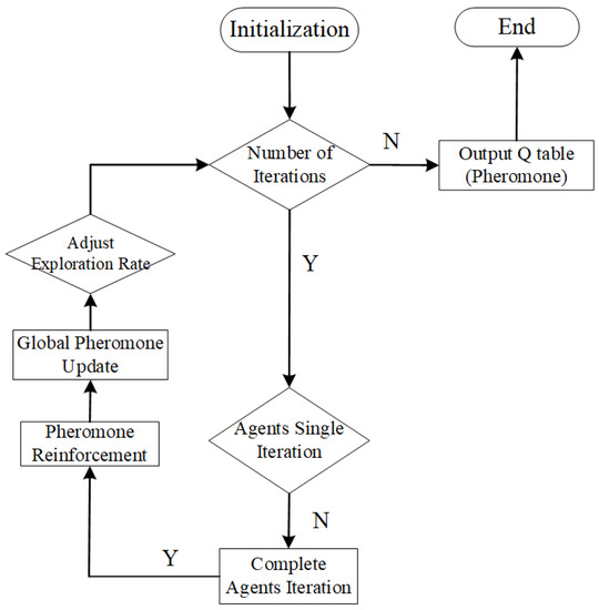 A Cognitive Electronic Jamming Decision-Making Method Based on Q ...