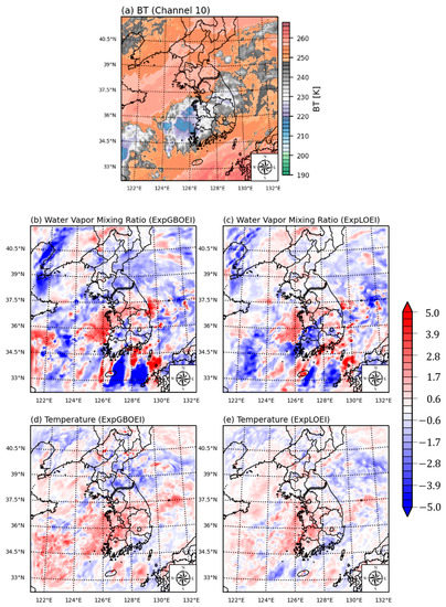 Impact of Assimilating GK-2A All-Sky Radiance with a New Observation Error for Summer ...