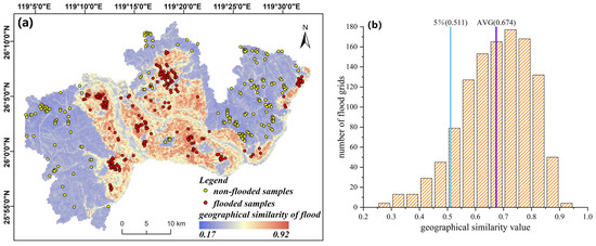 Urban Flood Dynamic Risk Assessment Based on Typhoon Rainfall Process ...