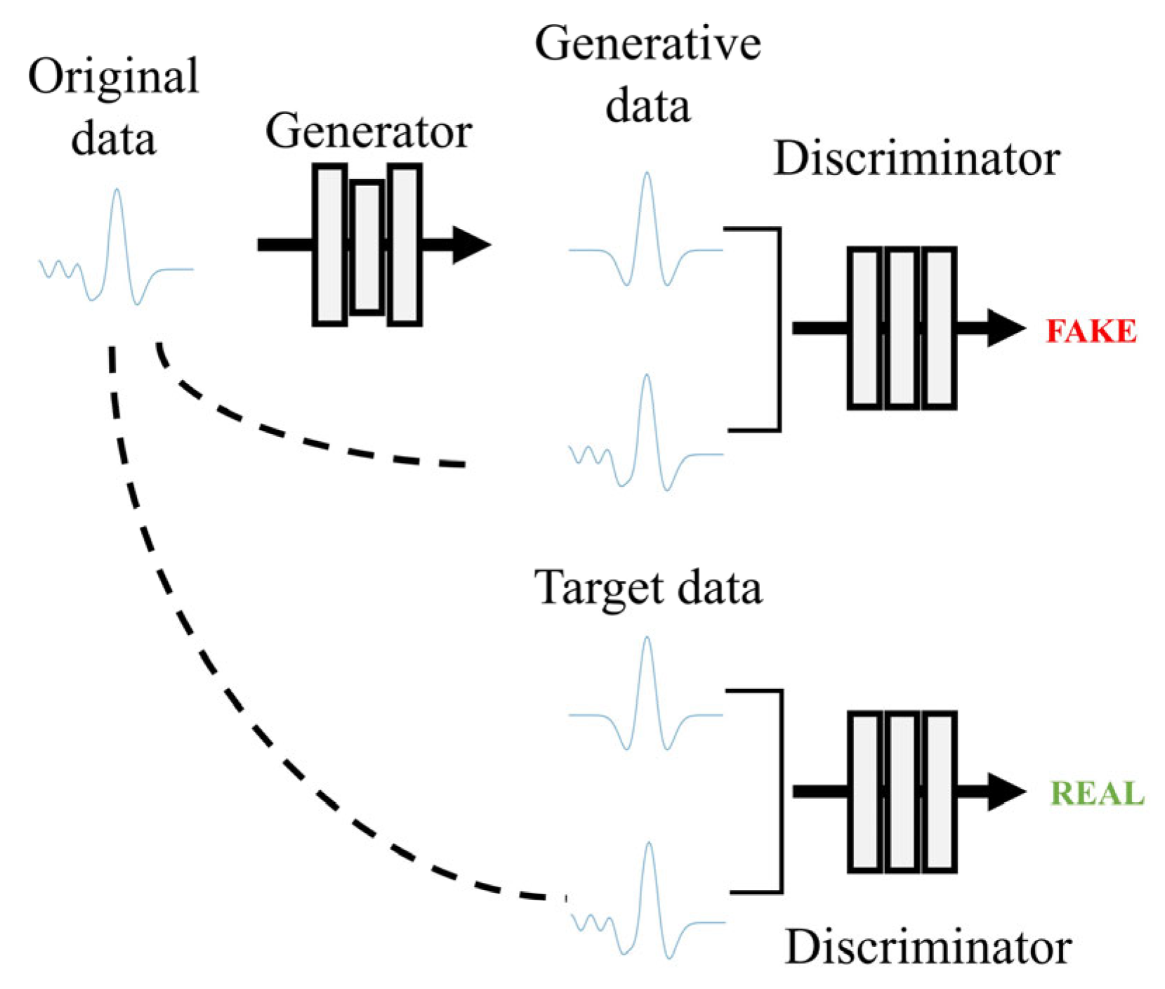 Removing Time Dispersion From Elastic Wave Modeling With The Pix2pix Algorithm Based On Cgan