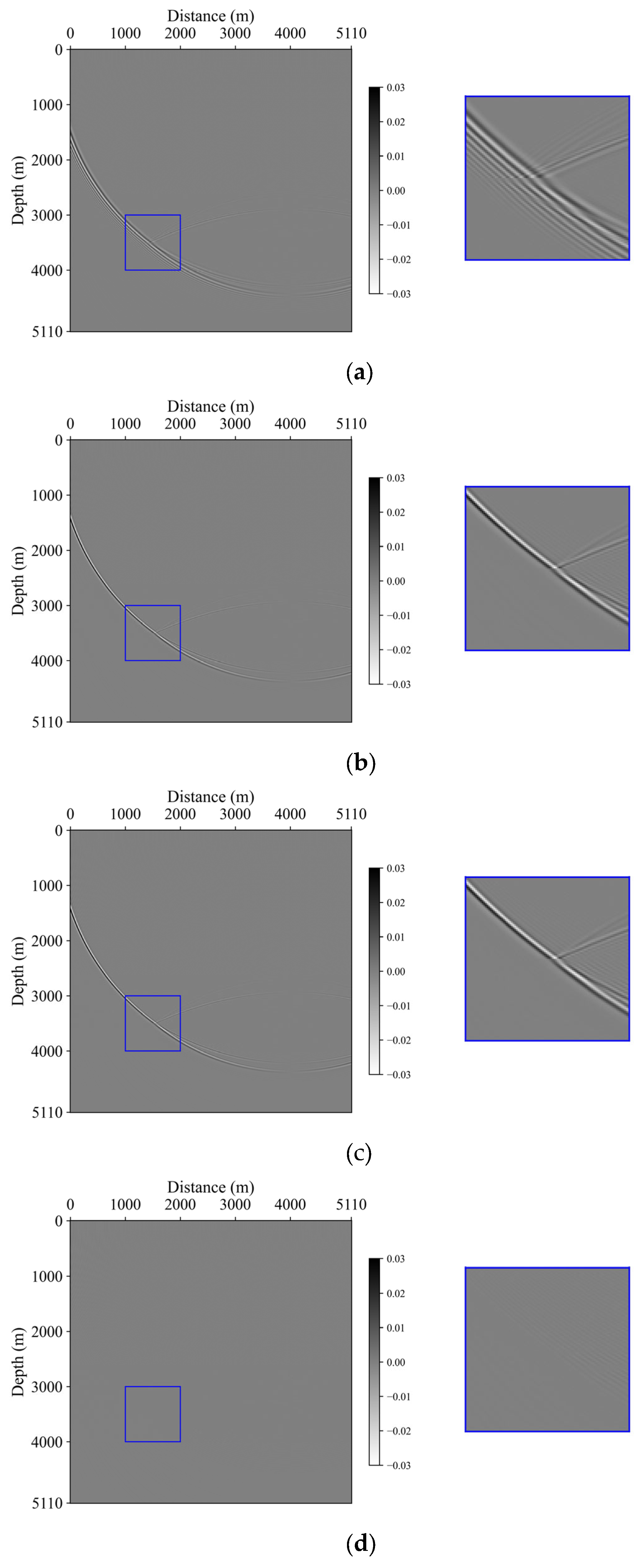 Removing Time Dispersion From Elastic Wave Modeling With The Pix2pix Algorithm Based On Cgan