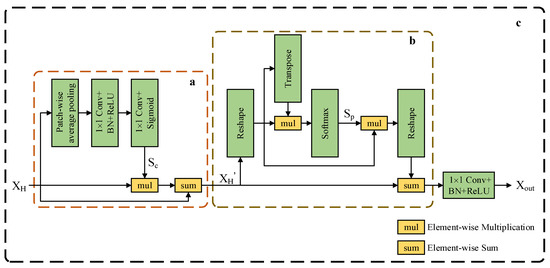MSAFNet: Multiscale Successive Attention Fusion Network for Water Body ...