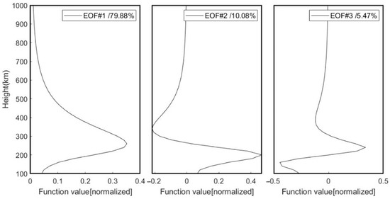 A Novel Method of Ionospheric Inversion Based on Horizontal Constraint ...