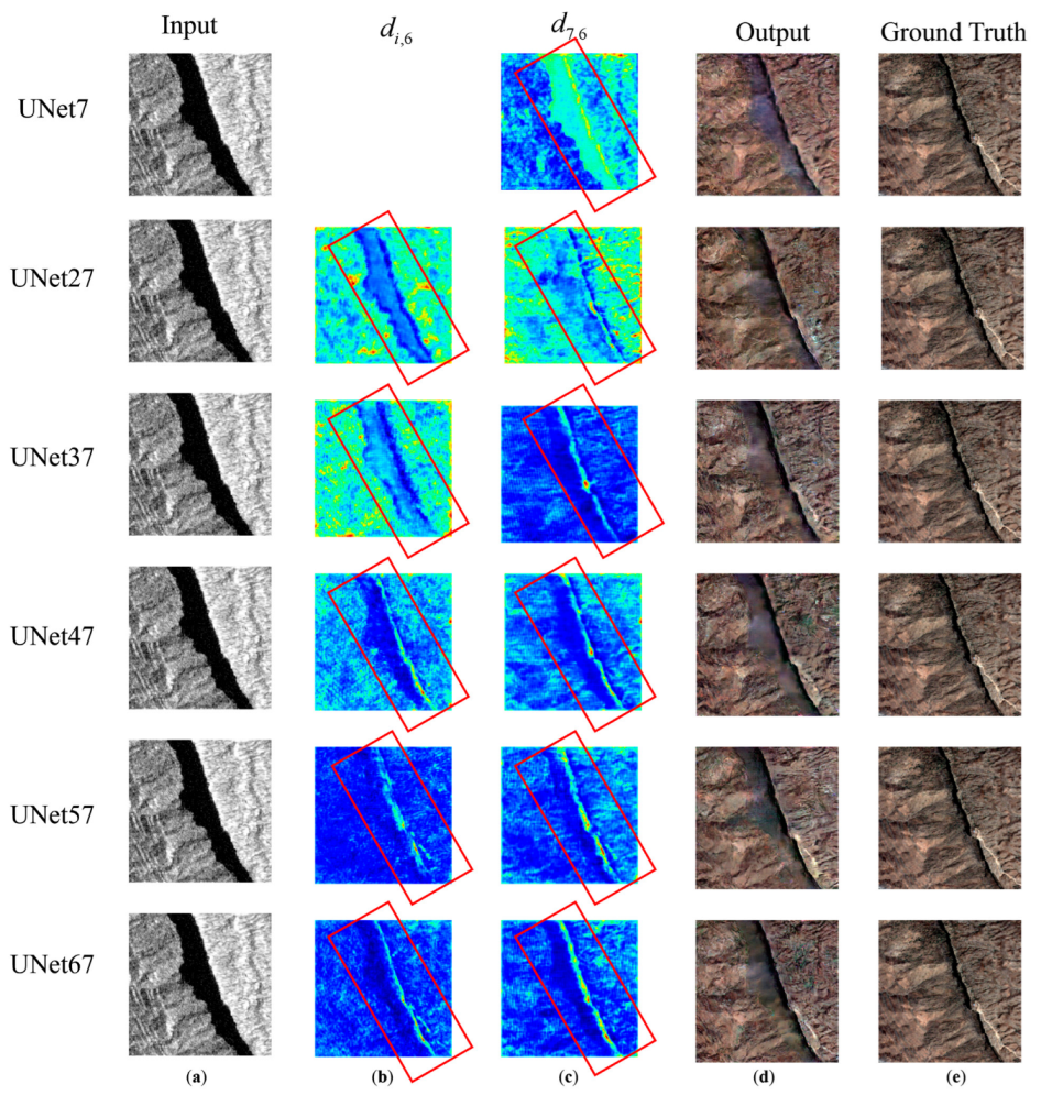 ADD-UNet: An Adjacent Dual-Decoder UNet for SAR-to-Optical Translation