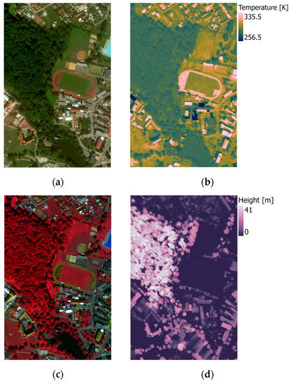 Remote Sensing | Free Full-Text | Flying Laboratory of Imaging Systems ...
