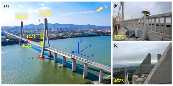 Performance Assessment of Structural Monitoring of a Dedicated High-Speed Railway Bridge Using a ...