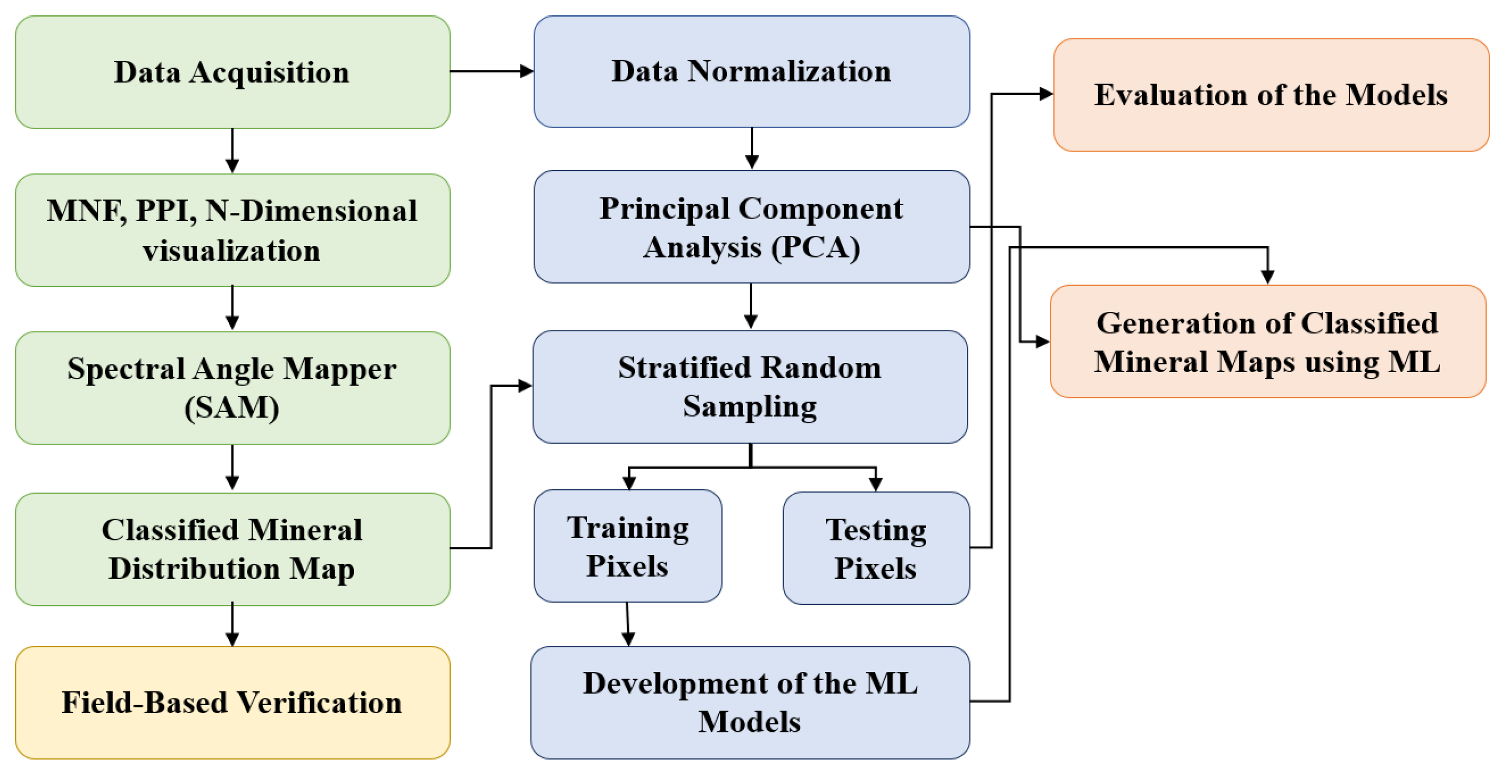 Remote Sensing | Free Full-Text | Evaluating the Performance of PRISMA ...