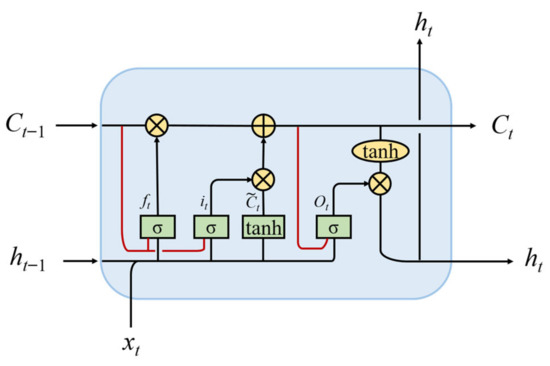 Remote Sensing | Free Full-Text | An Integrated Framework for ...