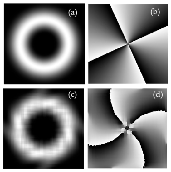 A Preliminary Study on the Inversion Method for the Refraction Structure Parameter from Vortex ...