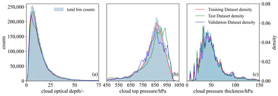 A Machine Learning-Based Multiple Cloud Vertical Structure Parameter ...