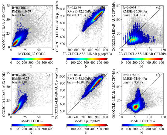 A Machine Learning-Based Multiple Cloud Vertical Structure Parameter Prediction Algorithm Only ...