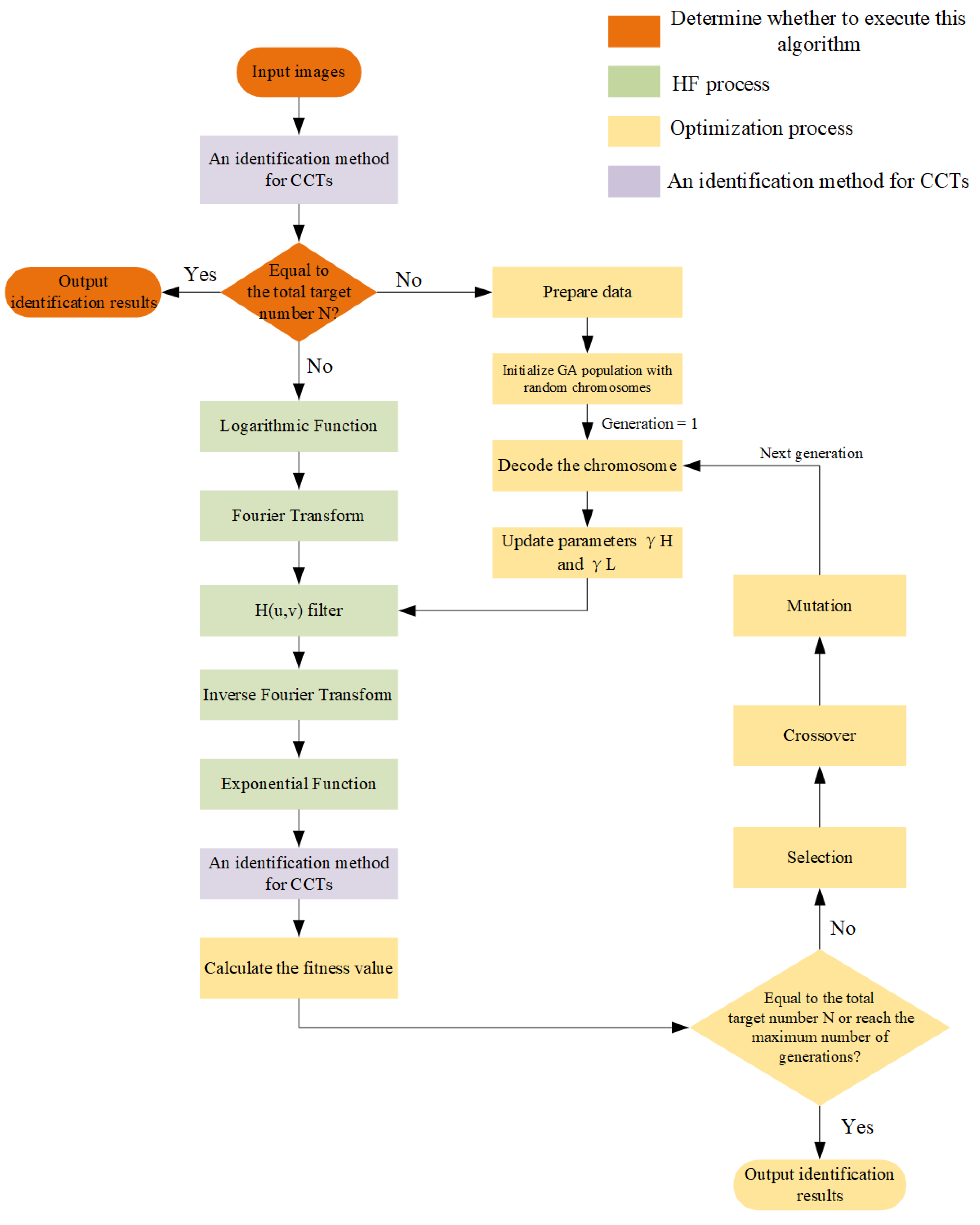 Ahf An Automatic And Universal Image Preprocessing Algorithm For Circular Coded Targets