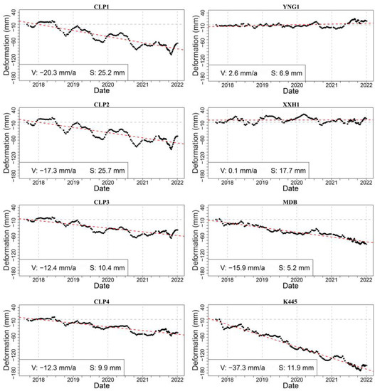 Ground Deformation and Permafrost Degradation in the Source Region of ...