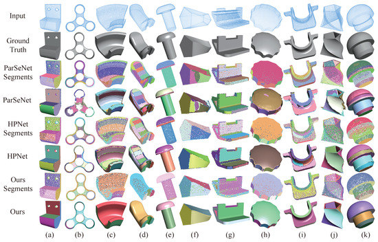 Sharp Feature-Preserving 3D Mesh Reconstruction from Point Clouds Based on Primitive Detection