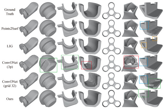 Sharp Feature-Preserving 3D Mesh Reconstruction from Point Clouds Based on Primitive Detection