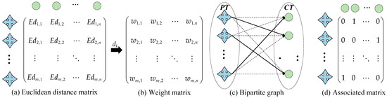 Implementation of Real-Time Space Target Detection and Tracking ...