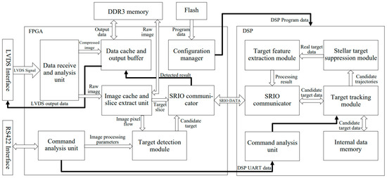 Remote Sensing | Free Full-Text | Implementation of Real-Time Space ...