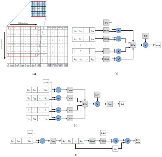 Implementation of Real-Time Space Target Detection and Tracking Algorithm for Space-Based ...