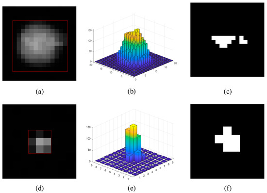 Implementation of Real-Time Space Target Detection and Tracking Algorithm for Space-Based ...