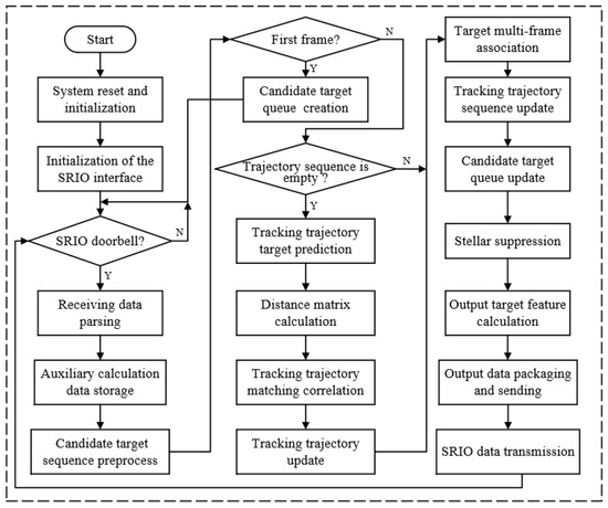 Remote Sensing | Free Full-Text | Implementation of Real-Time Space Target Detection and ...