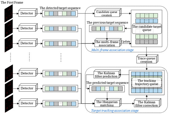 Remote Sensing | Free Full-Text | Implementation of Real-Time Space ...