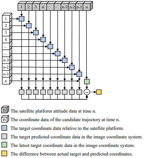Implementation of Real-Time Space Target Detection and Tracking ...
