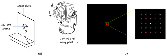 Implementation of Real-Time Space Target Detection and Tracking Algorithm for Space-Based ...
