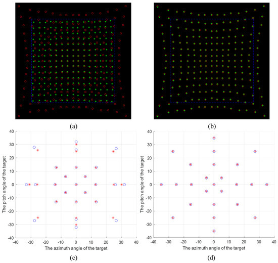 Implementation of Real-Time Space Target Detection and Tracking Algorithm for Space-Based ...