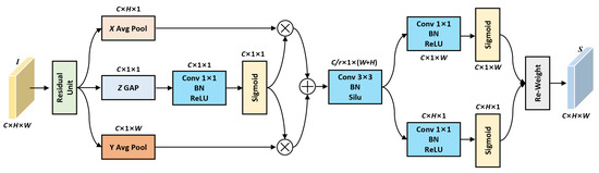 Remote Sensing | Free Full-Text | Defending against Poisoning Attacks in Aerial Image Semantic ...