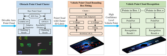 Robust LiDAR-Based Vehicle Detection for On-Road Autonomous Driving