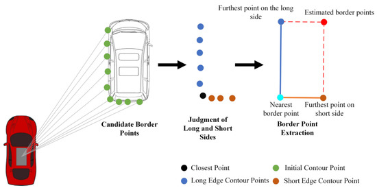 Robust LiDAR-Based Vehicle Detection for On-Road Autonomous Driving