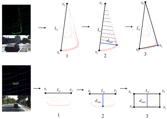 Robust LiDAR-Based Vehicle Detection for On-Road Autonomous Driving
