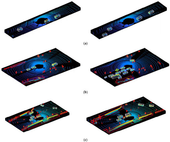 Robust LiDAR-Based Vehicle Detection for On-Road Autonomous Driving