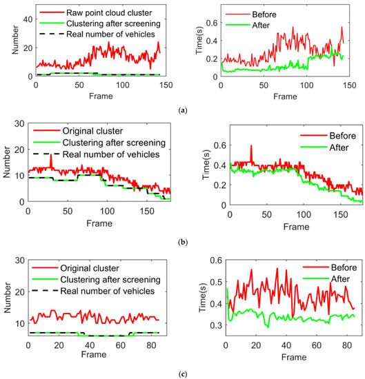 Robust LiDAR-Based Vehicle Detection for On-Road Autonomous Driving