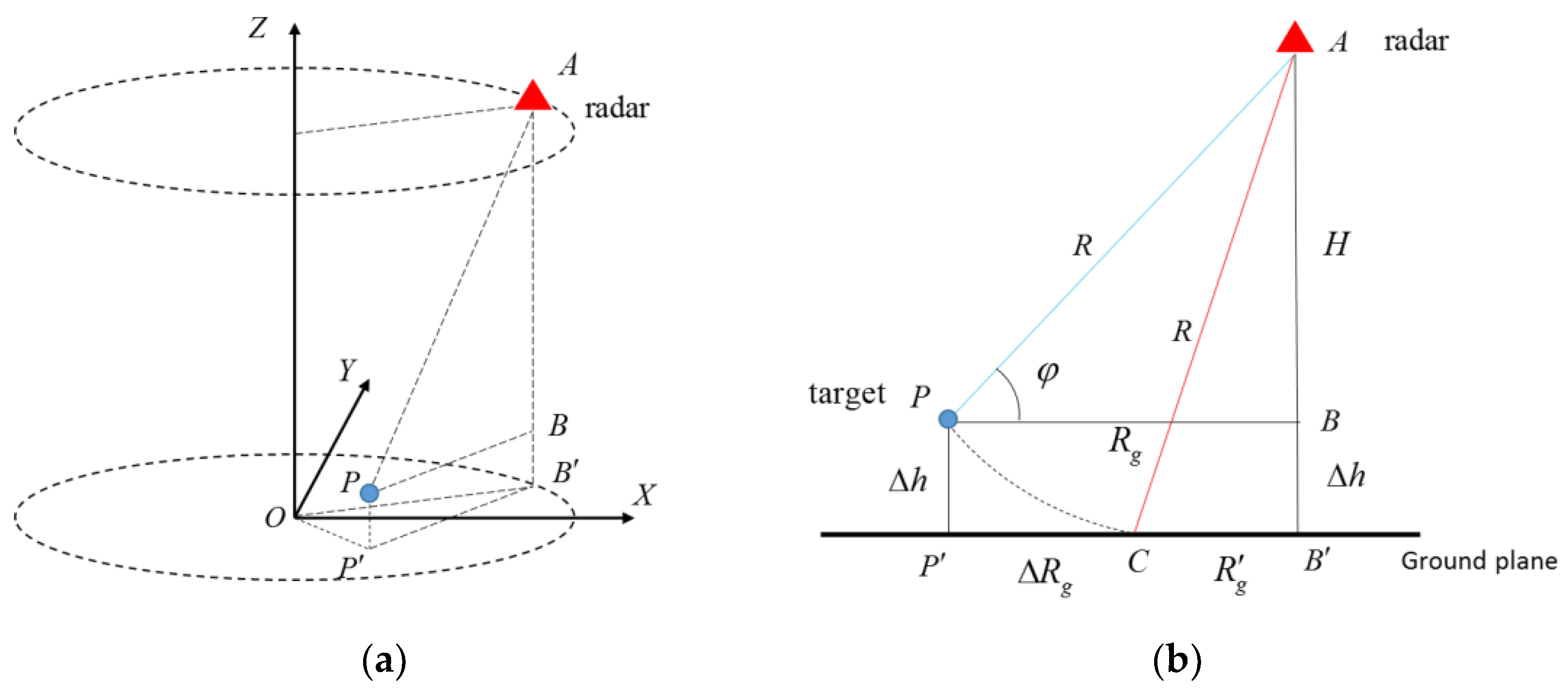 Static High Target-Induced False Alarm Suppression in Circular Synthetic Aperture Radar Moving ...