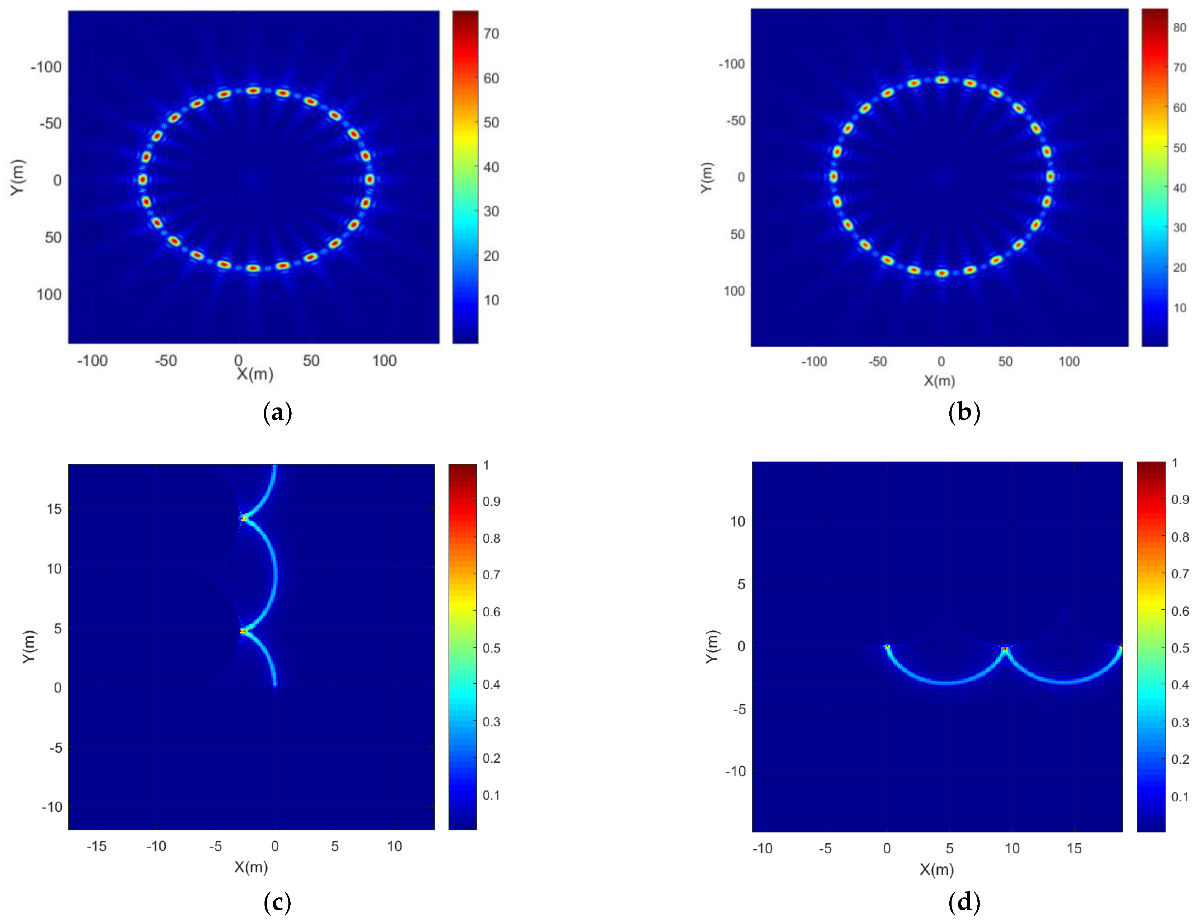 Static High Target-Induced False Alarm Suppression in Circular ...