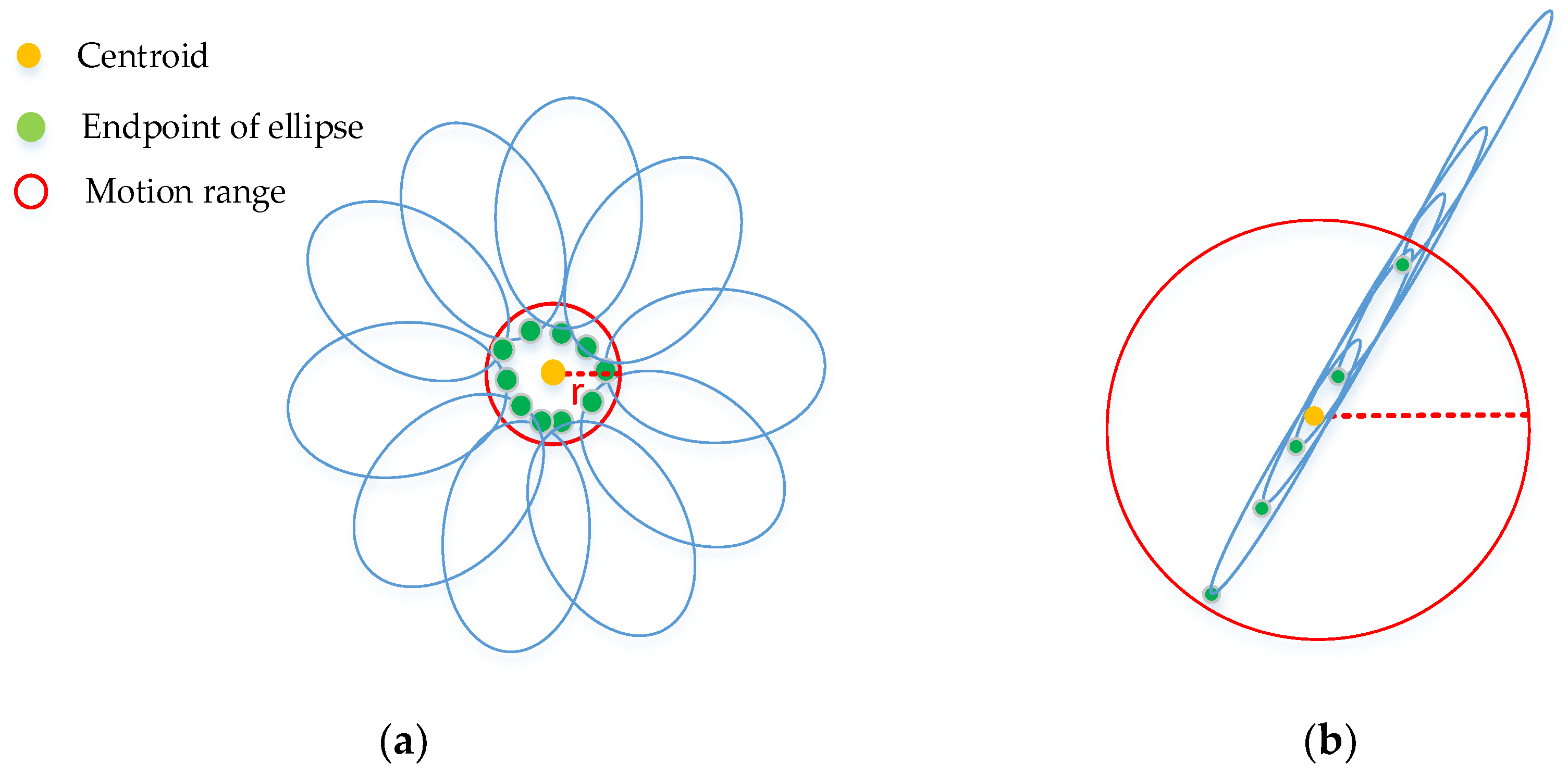 Static High Target Induced False Alarm Suppression In Circular Synthetic Aperture Radar Moving
