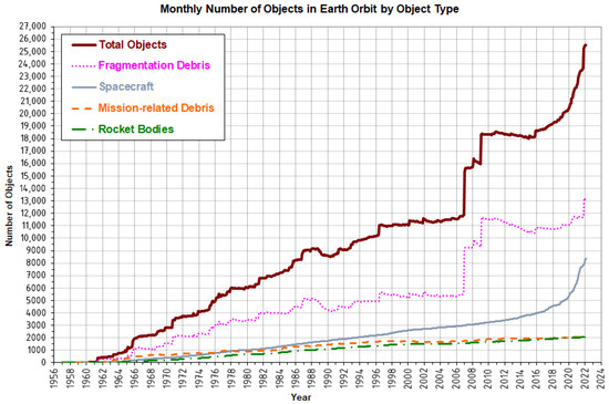 An Intelligent Detection Method for Small and Weak Objects in Space