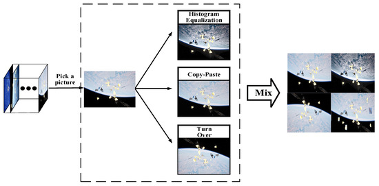 Remote Sensing | Free Full-Text | An Intelligent Detection Method for Small and Weak Objects in ...
