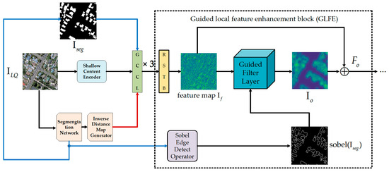 CGC-Net: A Context-Guided Constrained Network for Remote-Sensing Image ...
