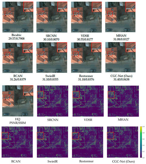 CGC-Net: A Context-Guided Constrained Network for Remote-Sensing Image Super Resolution