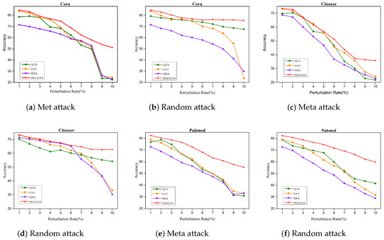 Deep Graph-Convolutional Generative Adversarial Network for Semi-Supervised Learning on Graphs