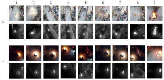 Remote Sensing | Free Full-Text | Forest Fire Monitoring Method Based ...