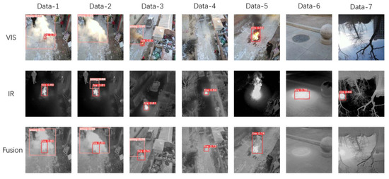 Remote Sensing | Free Full-Text | Forest Fire Monitoring Method Based ...