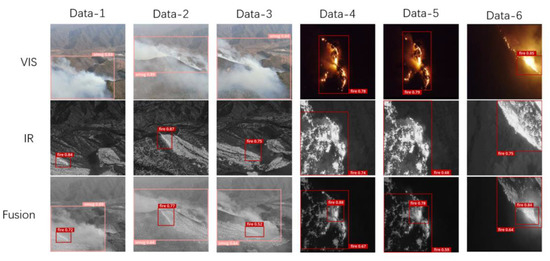 Remote Sensing | Free Full-Text | Forest Fire Monitoring Method Based ...