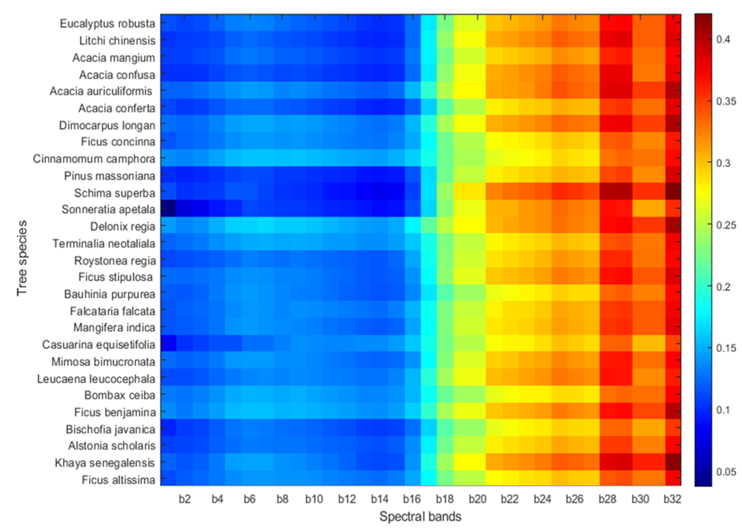 First Experience with Zhuhai-1 Hyperspectral Data for Urban Dominant ...
