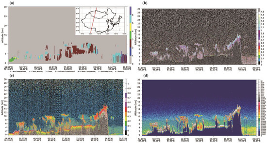The Transport Path and Vertical Structure of Dust Storms in East Asia ...
