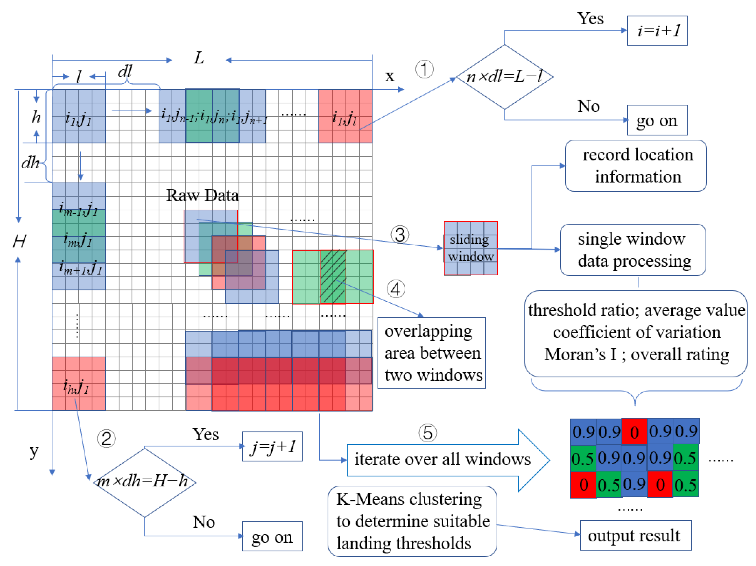 Remote Sensing | Free Full-Text | A New Blind Selection Approach for Lunar Landing Zones Based ...
