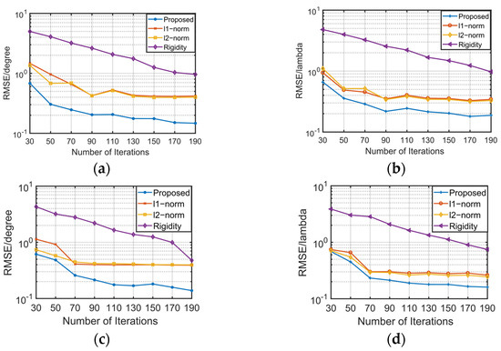 Remote Sensing | Free Full-Text | A Global Structure and Adaptive ...